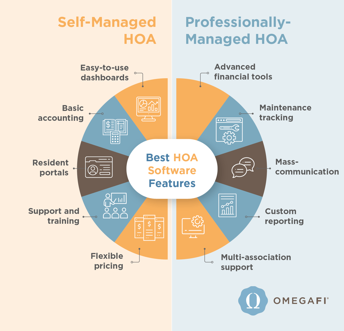 What's the Best HOA Software? 8 Top Picks + Buyer Guide