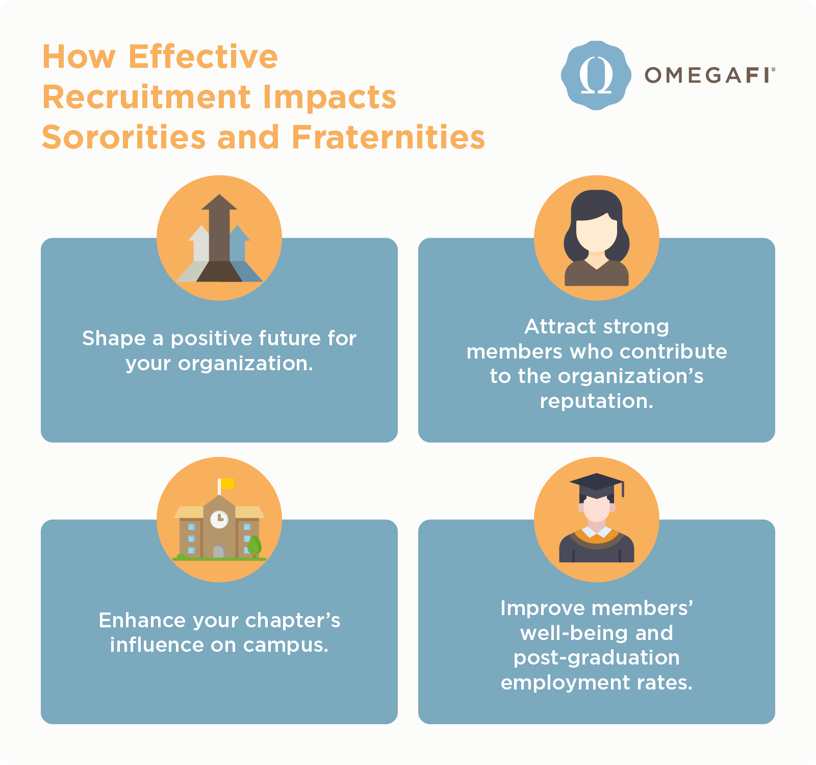 Sorority and Fraternity Recruitment: 5 Key Steps for Success