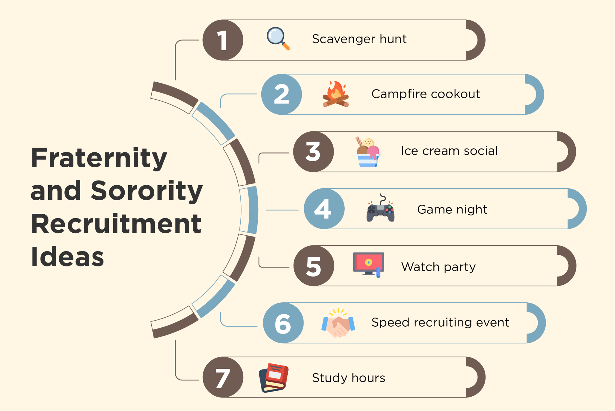 Sorority and Fraternity Recruitment: 5 Key Steps for Success