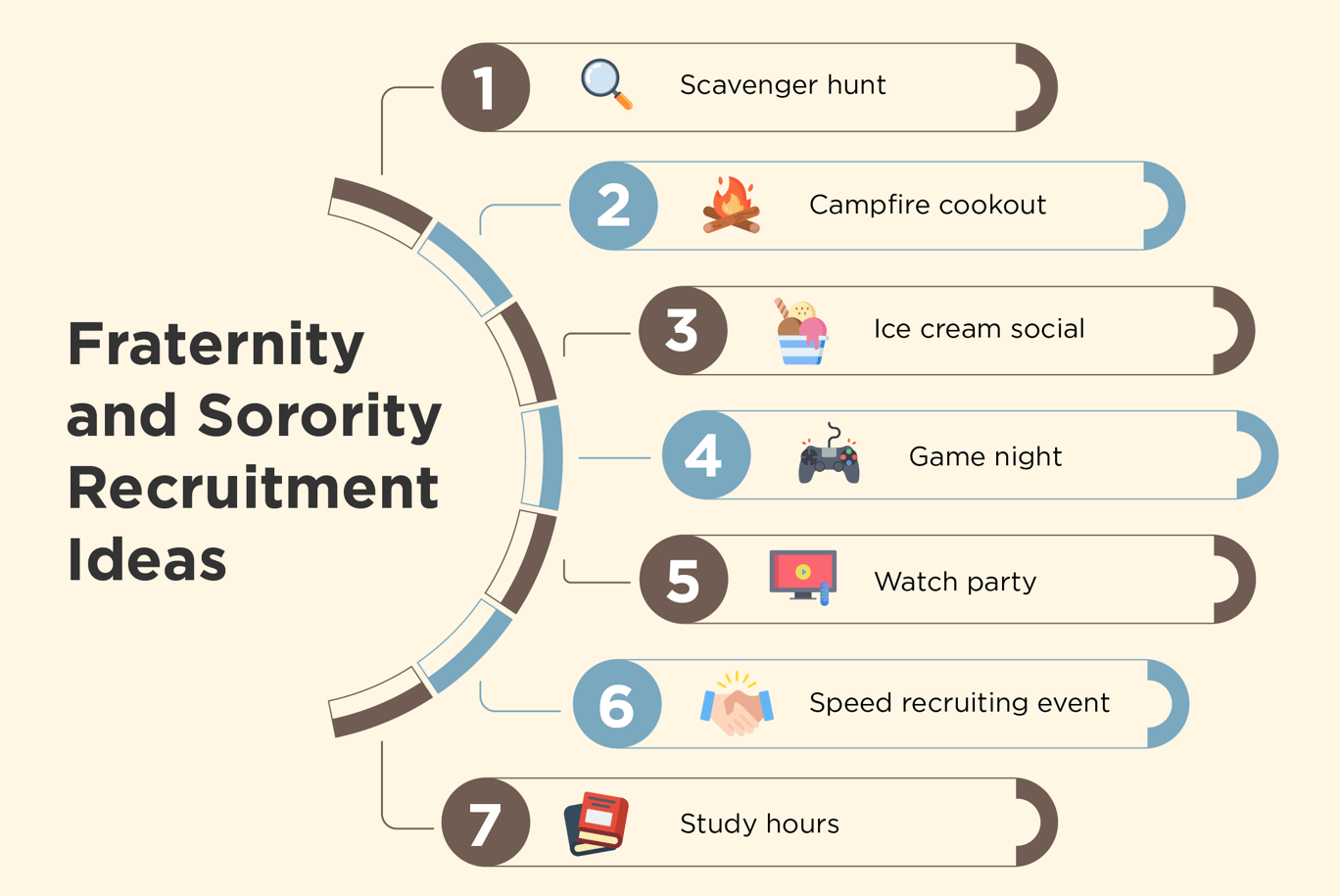 Sorority and Fraternity Recruitment: 5 Key Steps for Success