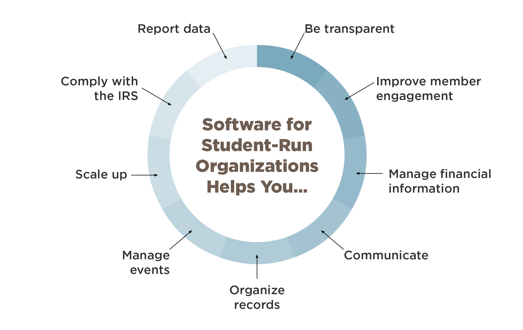 Software for Club Management: Top Picks and Features to Know